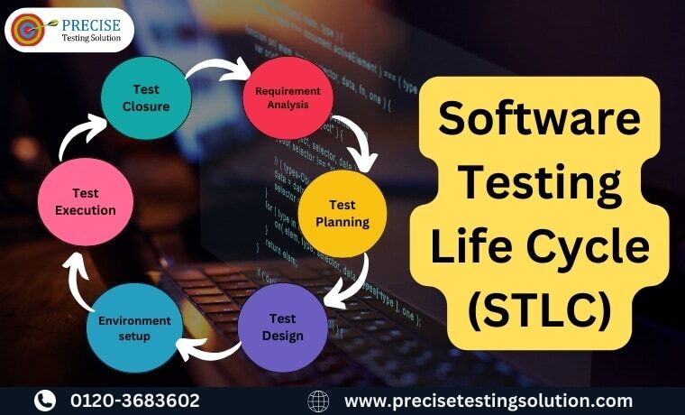 Software Testing Life Cycle Stlc A Step By Step Guide Precise
