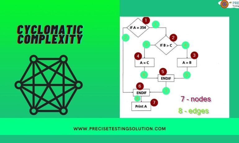 Software Testing Life Cycle Stlc A Step By Step Guide Precise